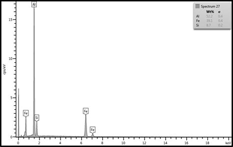 The Edx Weld At A Rotation Speed Of 1400 Rpm And Welding Speed Of 80 Download Scientific