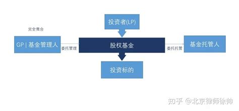 如何规避gp的无限连带责任？ 知乎