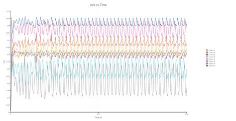 Low Frequency Flow Oscillations In Simple Case · Issue 11814