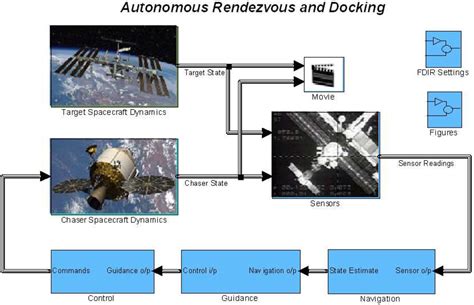 Figure 3 From Fault Tolerant Relative Navigation Using Inertial And