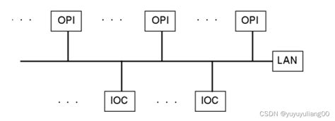 Epics应用程序开发2 Epics概要 Csdn博客