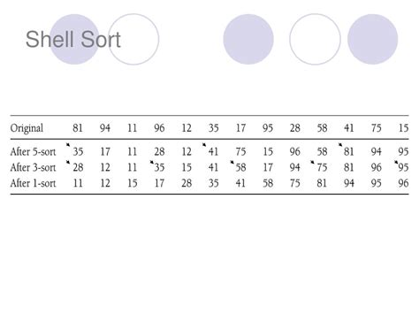 PPT Data Structures Algorithms And Generic Programming PowerPoint Presentation ID