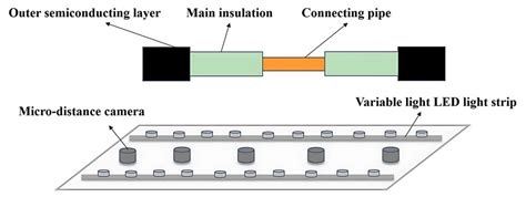 Construction Defect Detection Of Intermediate Joints Of Urban