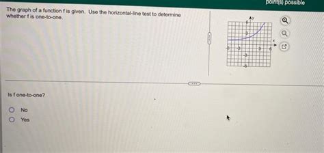 Solved Point S Possible The Graph Of A Function Fis Given