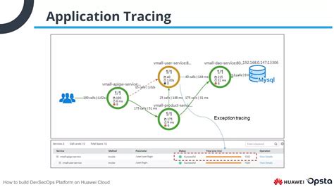 How To Build Devsecops Platform On Huawei Cloud Pdf