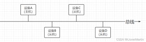 modbus协议学习 modusbus协议 csdn博客