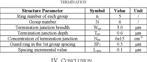 Table IV From Design And Optimization Of Cell And Multiple Zone