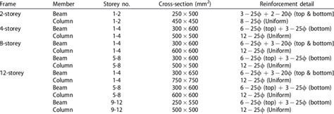 Rc Section Details Of The Structural Members Mondal Et Al 2013 Download Scientific Diagram
