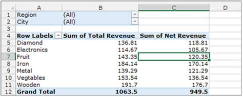 How To Pivot Table Calculated Field In Microsoft Excel