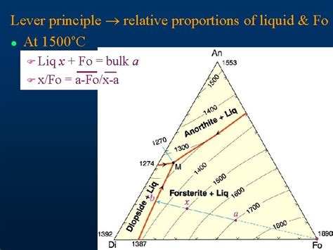C 3 Ternary Systems Example 1 Ternary Eutectic