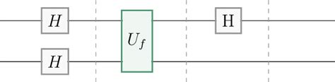 6 Deutschs Algorithm The Quantum Two Qubit Circuit For Deutschs