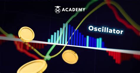 Indikator Oscillator Strategi And Cara Menggunakannya