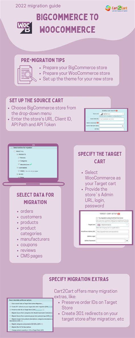 Complete Bigcommerce To Woocommerce Migration Checklist Speaker Deck