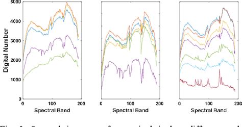 Figure 3 From Patch Based Sparse And Convolutional Autoencoders For