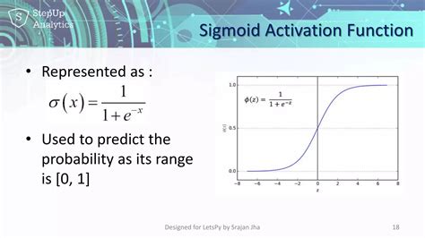 Introduction To Deep Learning And Neural Nets Ppt