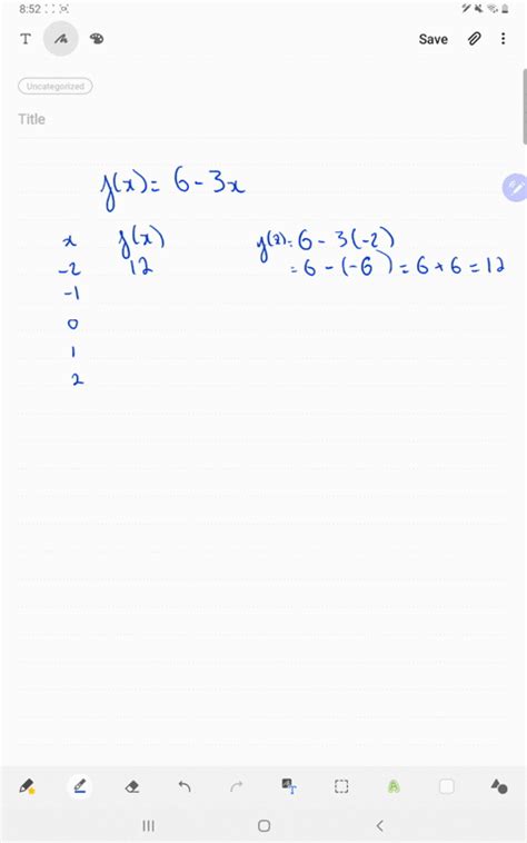 SOLVED Sketch The Graph Of The Function By First Making A Table Of