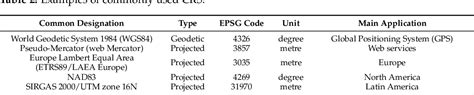 Table From Introduction To Reproducible Geospatial Analysis And Figures In R A Tutorial