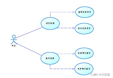 基于axure原型的学生宿舍管理系统设计与实现axure系统设计报告 Csdn博客