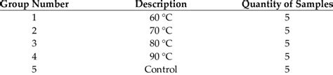 Groups Of Samples For Compression Test Download Scientific Diagram