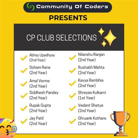 Community Of Coders Vjti On Linkedin The Results Are In 🎉 After An Intense Coding Contest