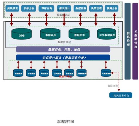 大数据仓库解决方案大数据分析提供2022最新大数据解决方案北京华盛恒辉大数据应用系统软件开发公司