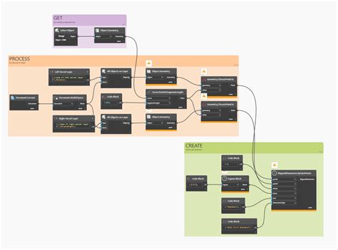 Objectgeometry Error Dynamo Dynamo