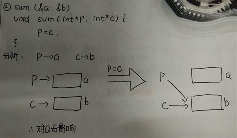 三题辨析指针对传递进来的实参是否有影响呢？ Csdn博客