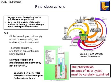 The Production Of Fissile Materials For Nuclear Weapons