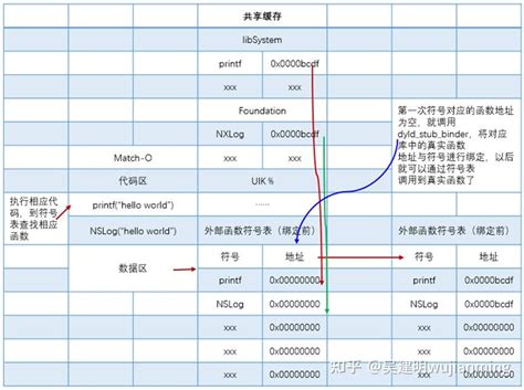 生成中间代码ir（intermediate representation） 知乎