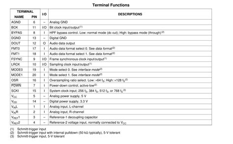 Pcm1802 Audio Stereo Ad Converter Adc Decoder 24bit 96khz Digital Av