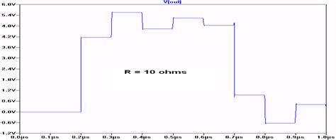 Transmission Line Posicast Pulse R 10Ω Download Scientific Diagram