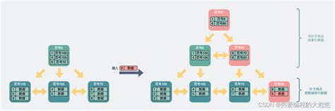 innodb为什么选择b tree而不是跳表，redis为什么选择跳表而不是b tree 腾讯云开发者社区 腾讯云