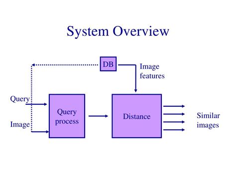 Ppt Content Based Image Retrieval Using The Emd Algorithm Powerpoint