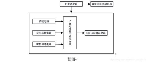 基于51单片机的跑步机霍尔测速脉搏心率检方案原理图设计心率传感器系统示意图 Csdn博客