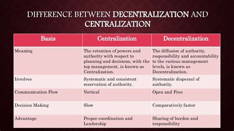 Difference Between Decentralization And Centralization