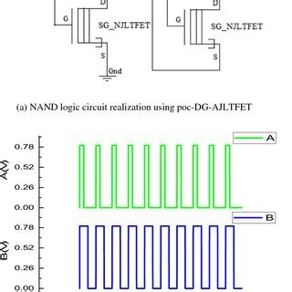 A Inverter Logic Circuit Realization Using Poc DG AJLTFET B Timing
