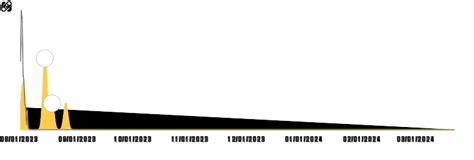 cve 2022 32876 exploits and severity feedly