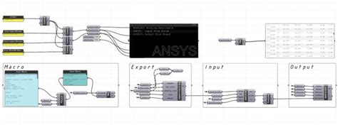 Grasshopper To Ansys And Back Ansys Beam Structure Structural