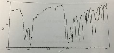 Solved The Following Ir Belongs To The Antibiotic