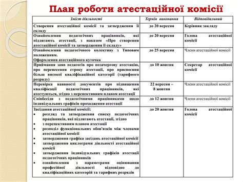 Документи з атестації педагогічних працівників Ppt
