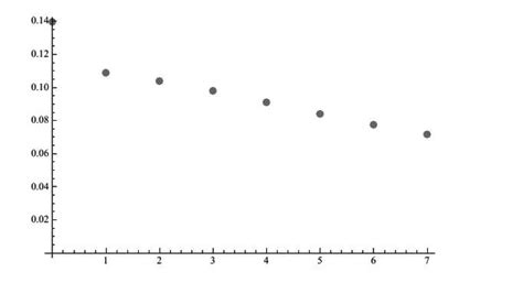 plot of the three loop coefficients against the asymptotic prediction