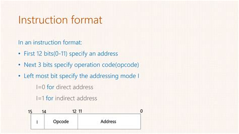Types Of Addressing Modes Coa Pptx Programming Languages Computing