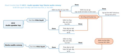 Reset Counter I Can Fix