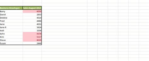 Sorting Excel Data By Colour How To Excel At Excel