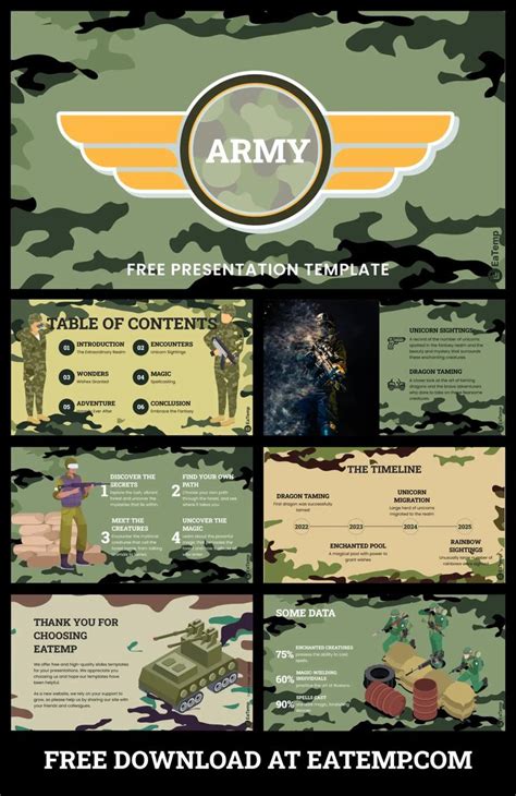 Army PowerPoint Template Free PowerPoint Templates Google Slides Figma Deck And Resume