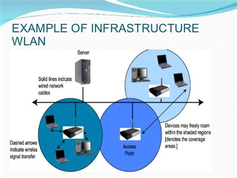 Wifi Adhoc And Infrastructure Mode
