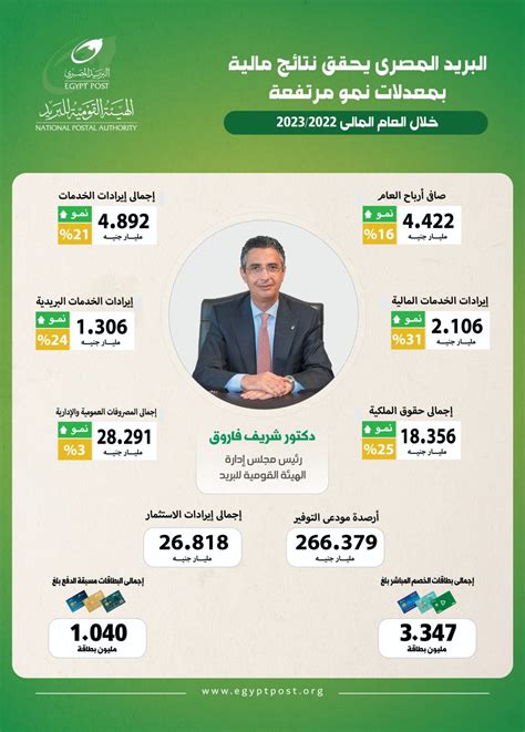 Samira Kamel On Linkedin Businessachievements