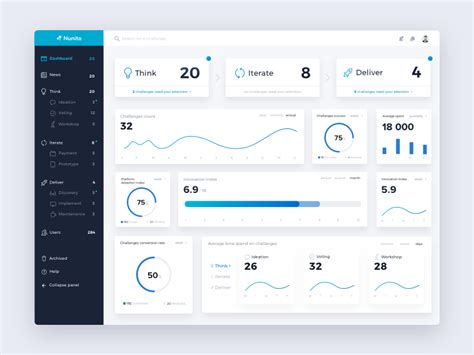 Digital Transformation Dashboard By Miro Kirov On Dribbble