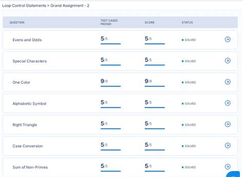 Vishwas Arelli On Linkedin Day 30daysofcodechallenge 30daysofcoding