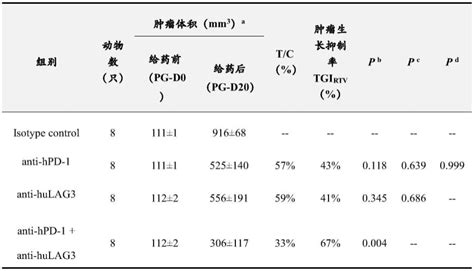 一种药物组合物和药物制剂及其在治疗肝癌中的应用的制作方法